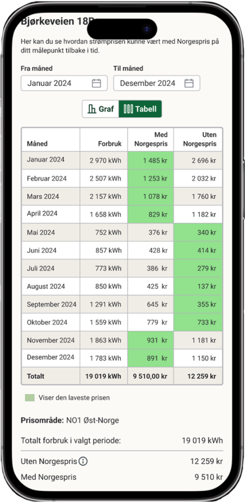 Norgespris | Jærkraft